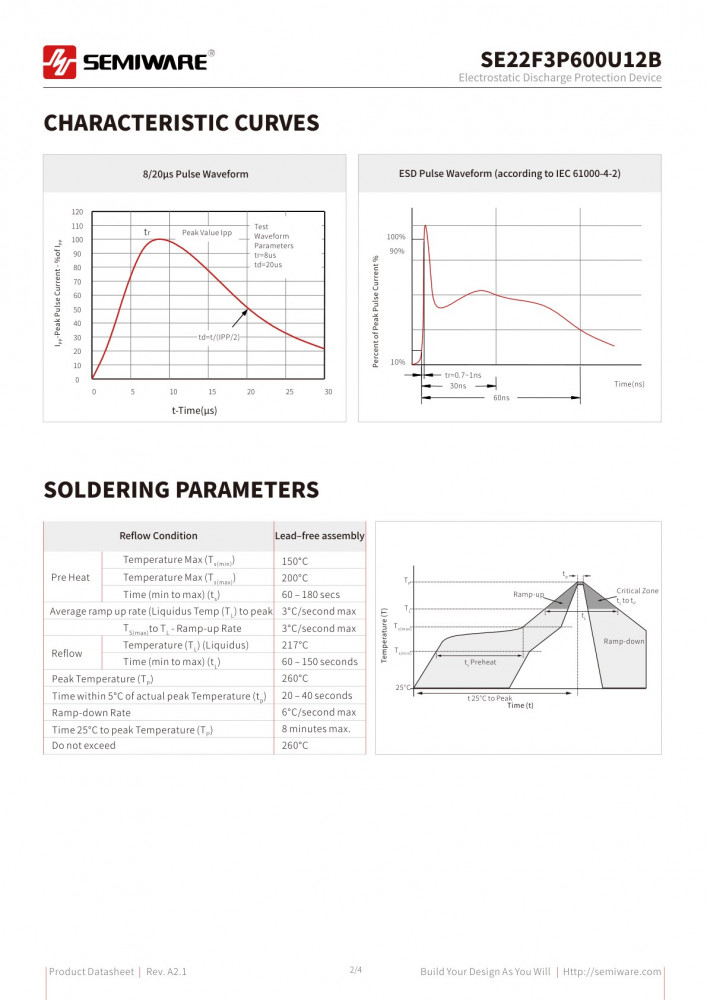 SE22F3P600U12B technical document page 2