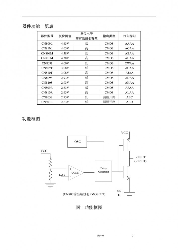 CN803R datasheet page 2