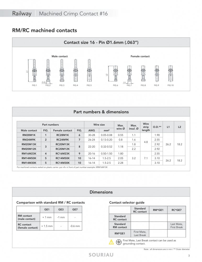 RC16M23 railway contact document page 3