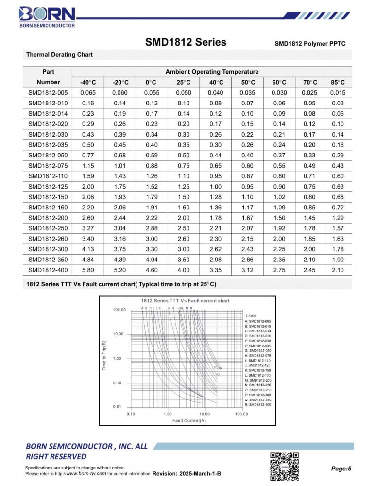 BORN SMD1812 datasheet page 5
