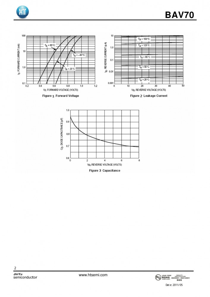 BAV70 technical document page 2