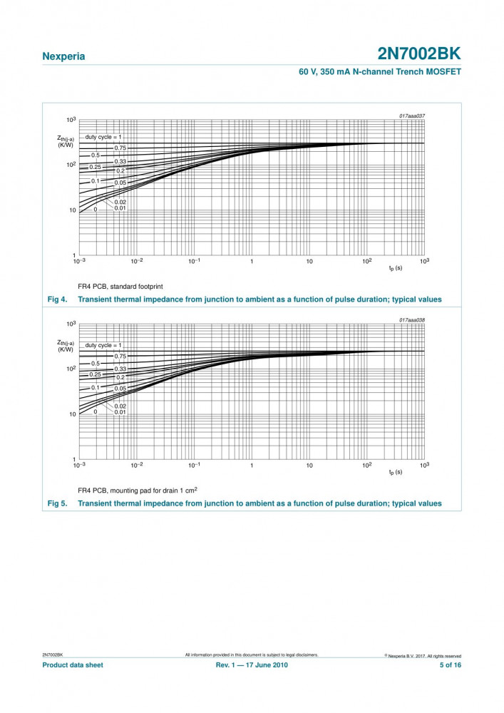 2N7002BK,215 datasheet page 5