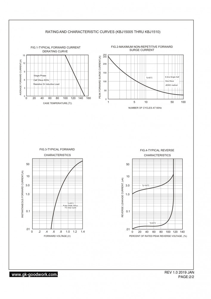 GOODWORK KBJ1510 datasheet page 2