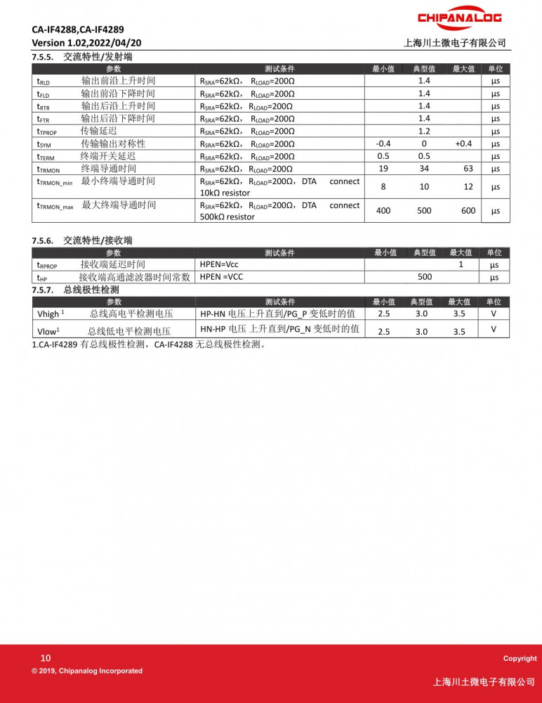 CA-IF4289 datasheet page 10