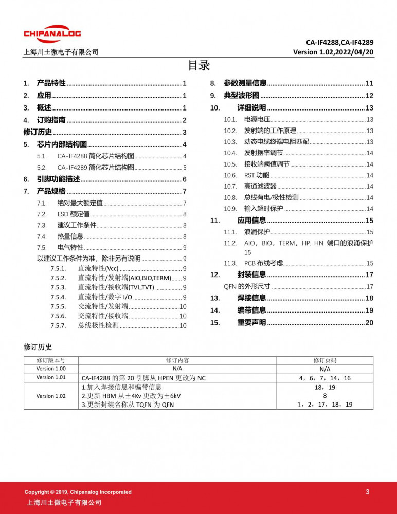 CA-IF4289 datasheet page 3