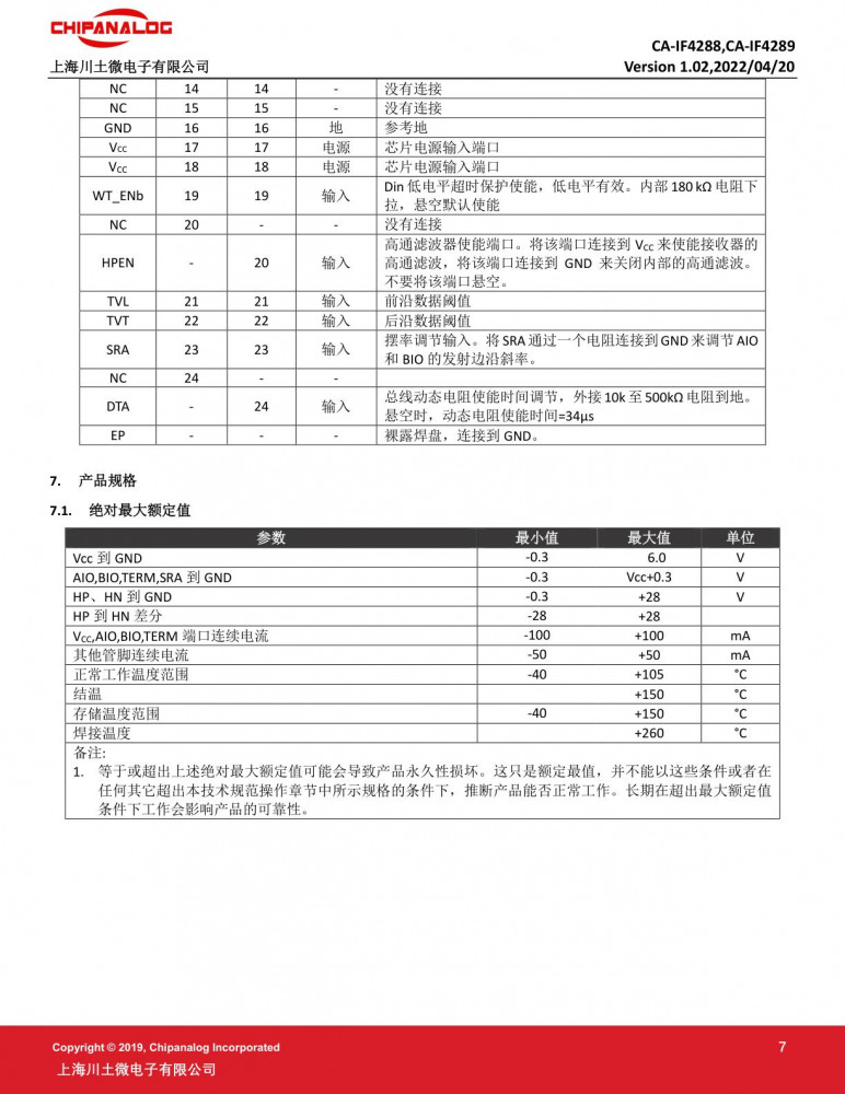 CA-IF4289 datasheet page 7