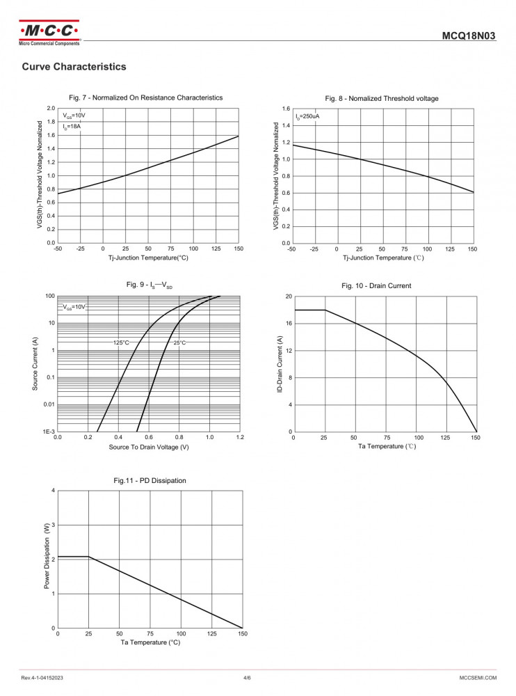 MCQ18N03-TP datasheet page 4