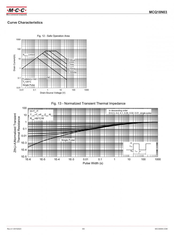 MCQ18N03-TP datasheet page 5