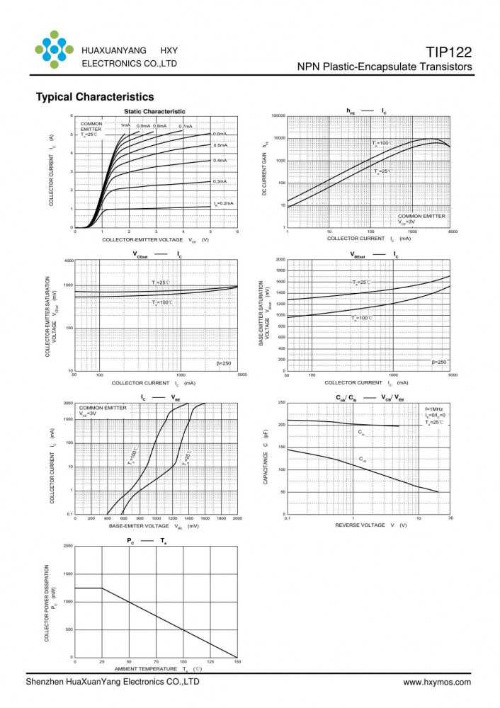 TIP122 datasheet page 2