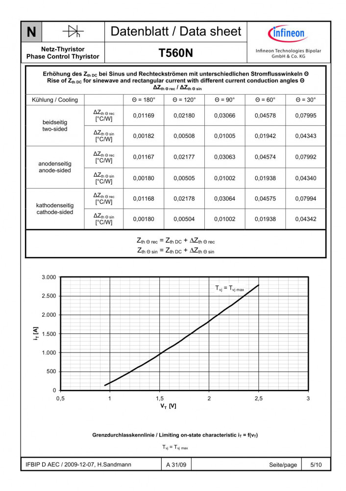 T560N datasheet page 5