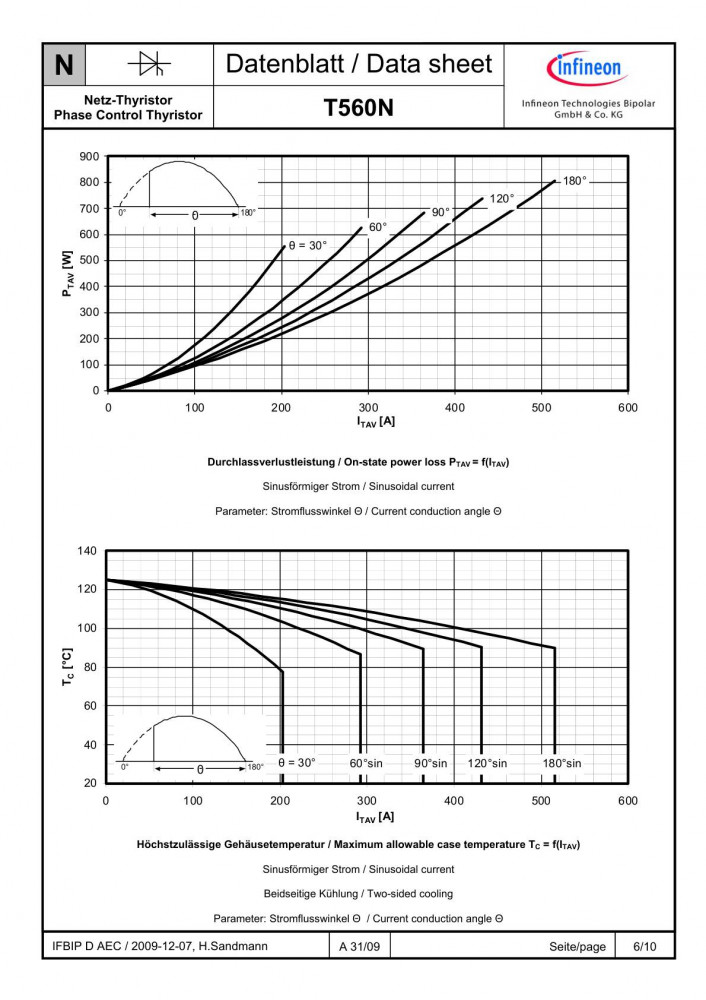T560N datasheet page 6