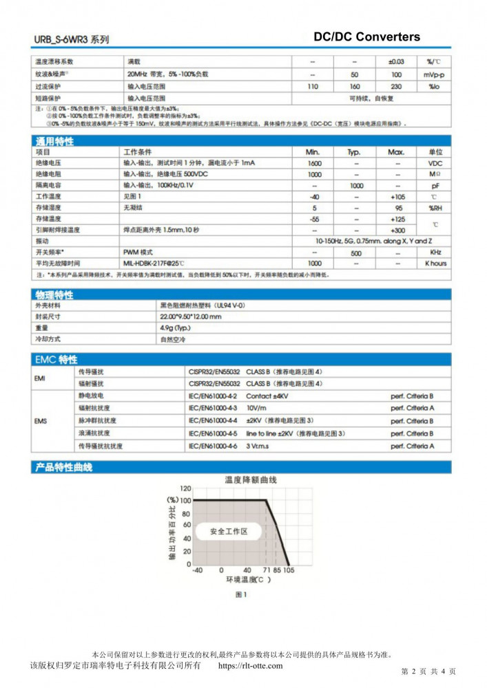 URB4824S-6WR3 datasheet page 2