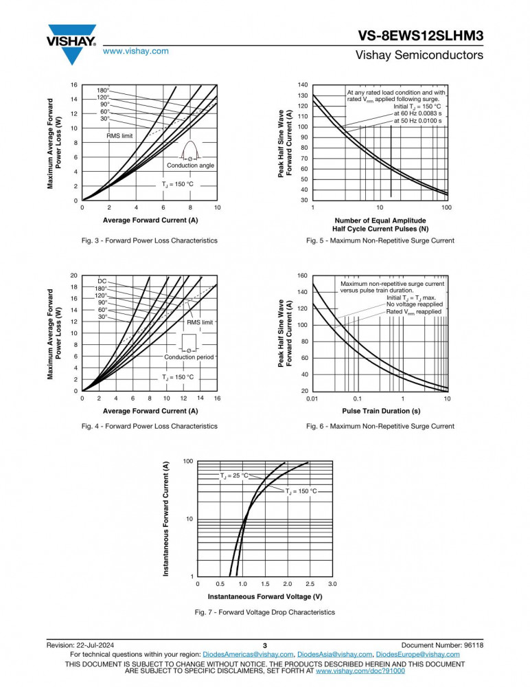 VS-8EWS12SLHM3 datasheet page 3