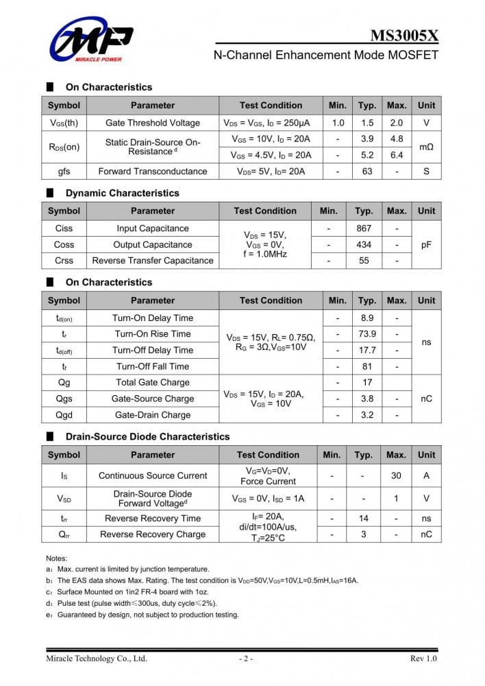 MS3005X datasheet page 2