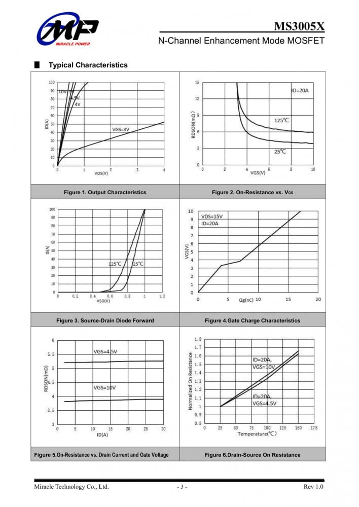 MS3005X datasheet page 3