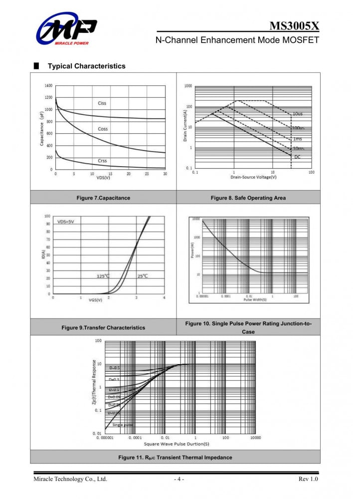 MS3005X datasheet page 4