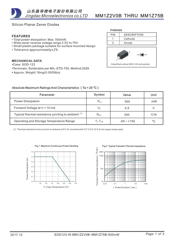 MM1Z7V5B datasheet page 1