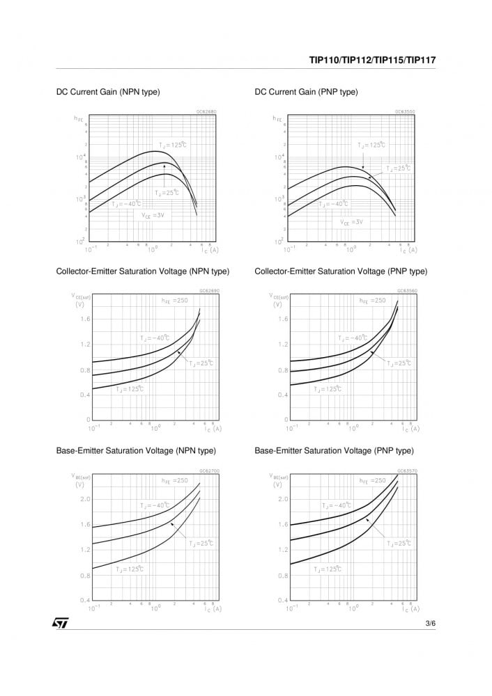 TIP115 datasheet page 3