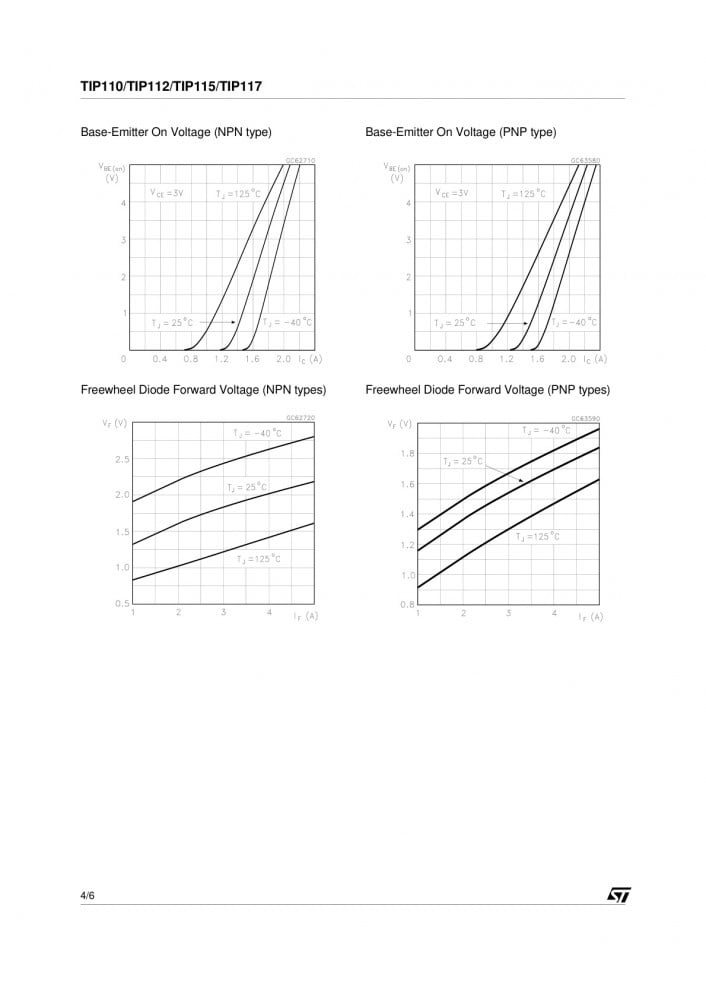TIP115 datasheet page 4