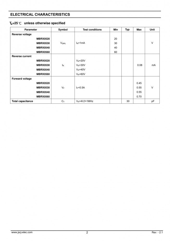 MBRX0530 datasheet page 2