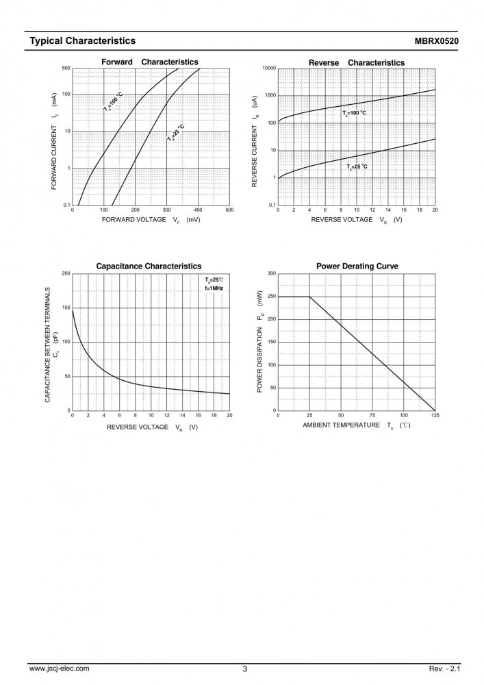 MBRX0530 datasheet page 3