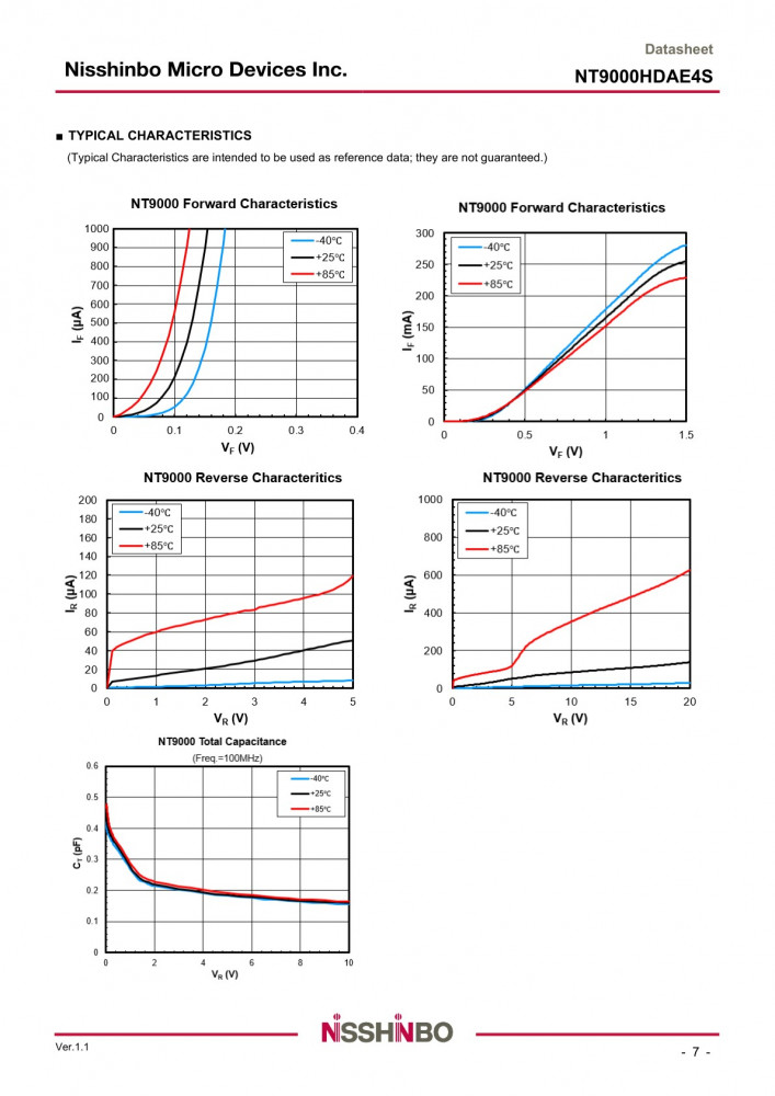 NT9000HDAE4S datasheet page 7