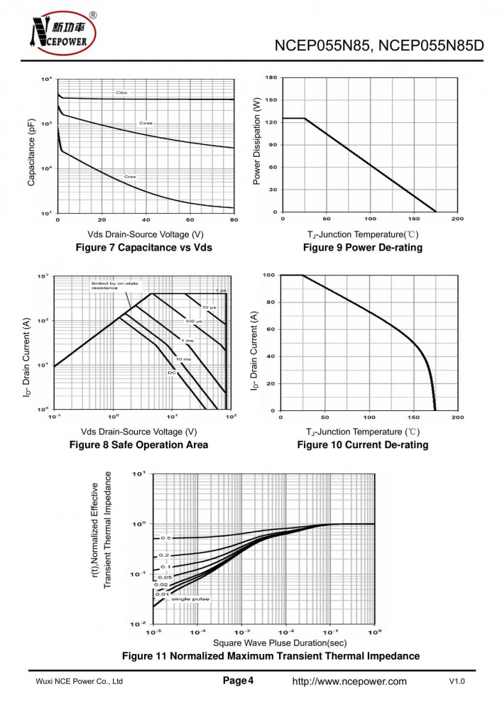 NCEP055N85 datasheet page 4