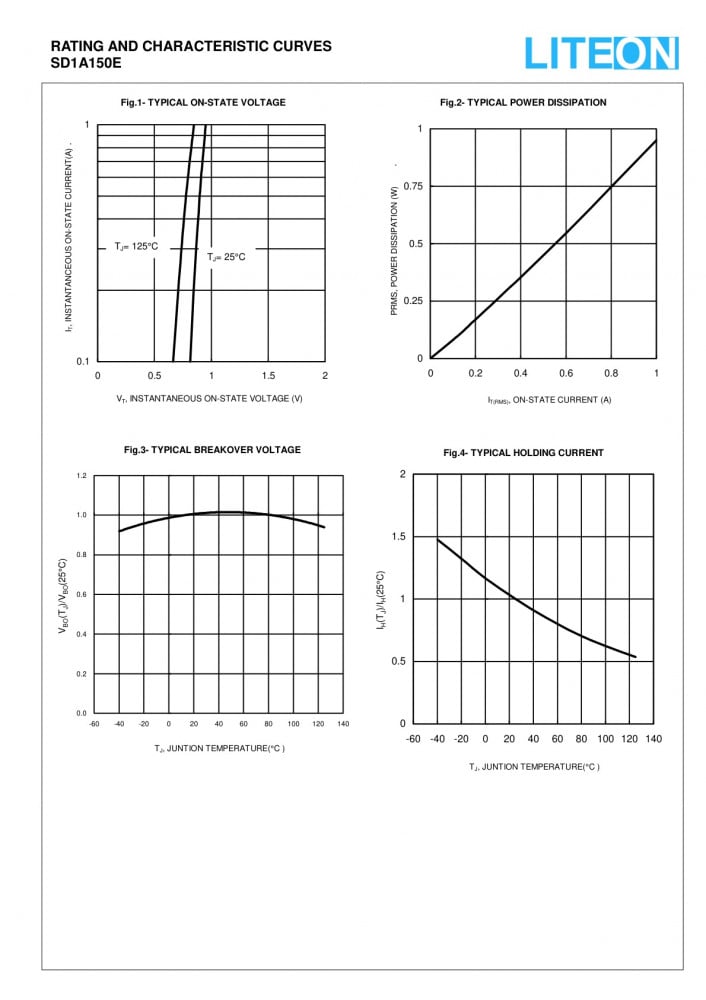 SD1A150E datasheet page 2