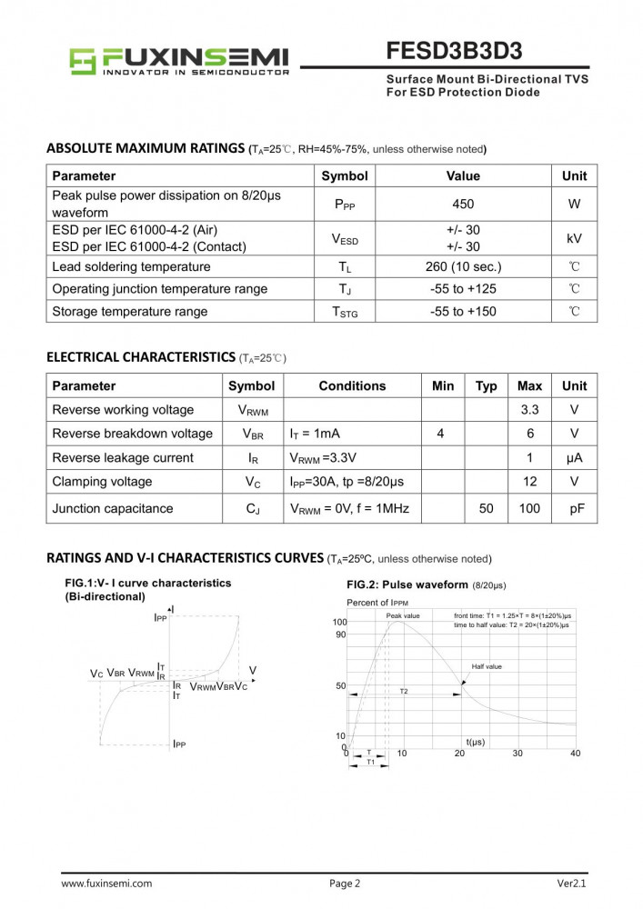 FESD3B3D3 datasheet page 2