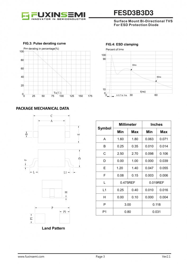 FESD3B3D3 datasheet page 3
