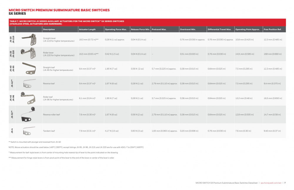 Honeywell SX Series datasheet page 7