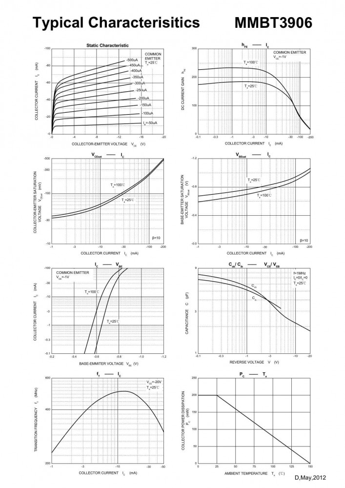 MMBT3906 datasheet page 2