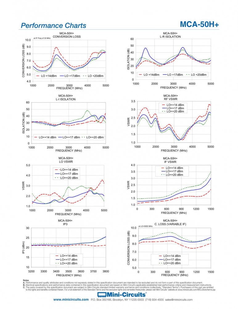 MCA-50H+ datasheet page 2
