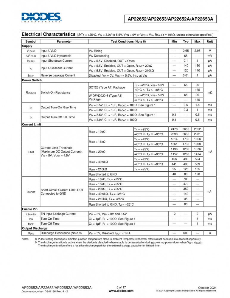 AP22653W6-7 datasheet page 5