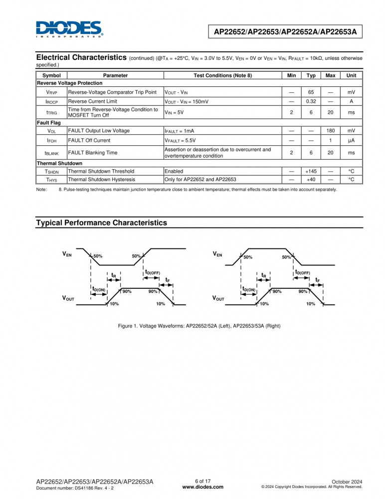 AP22653W6-7 datasheet page 6