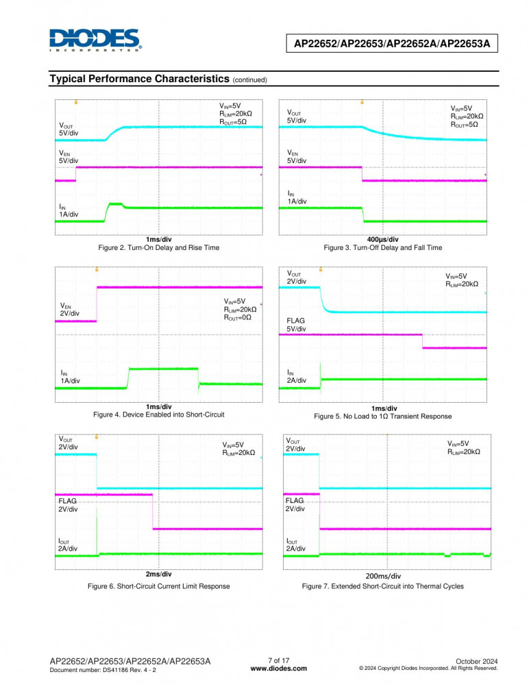 AP22653W6-7 datasheet page 7