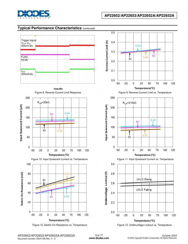 AP22653W6-7 datasheet page 8