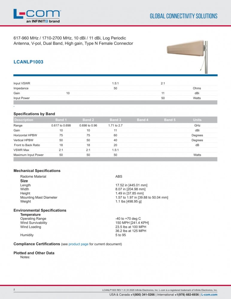 LCANLP1003 technical document page 2