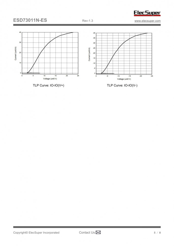 ESD73011N-ES datasheet page 5