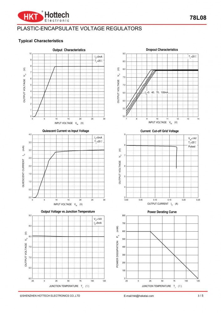 78L08 datasheet page 3