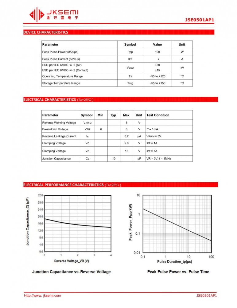 JSE0501AP1 datasheet page 2