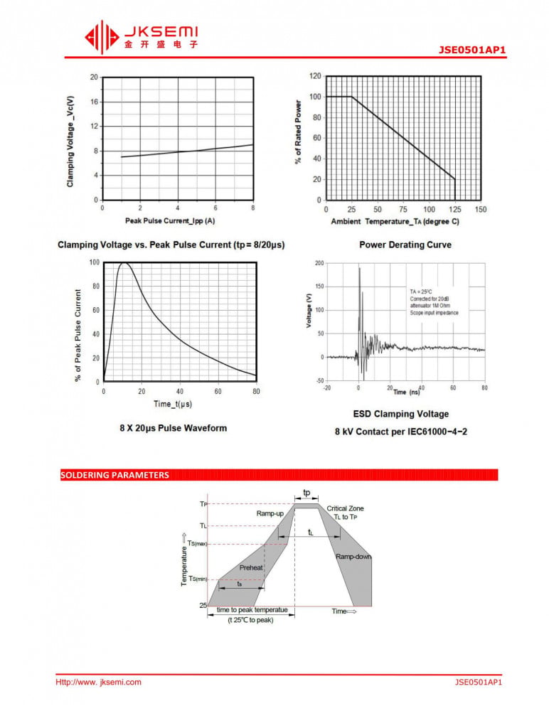 JSE0501AP1 datasheet page 3