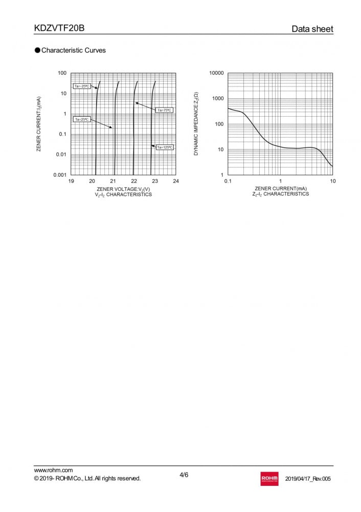 KDZVTFTR20B datasheet page 4