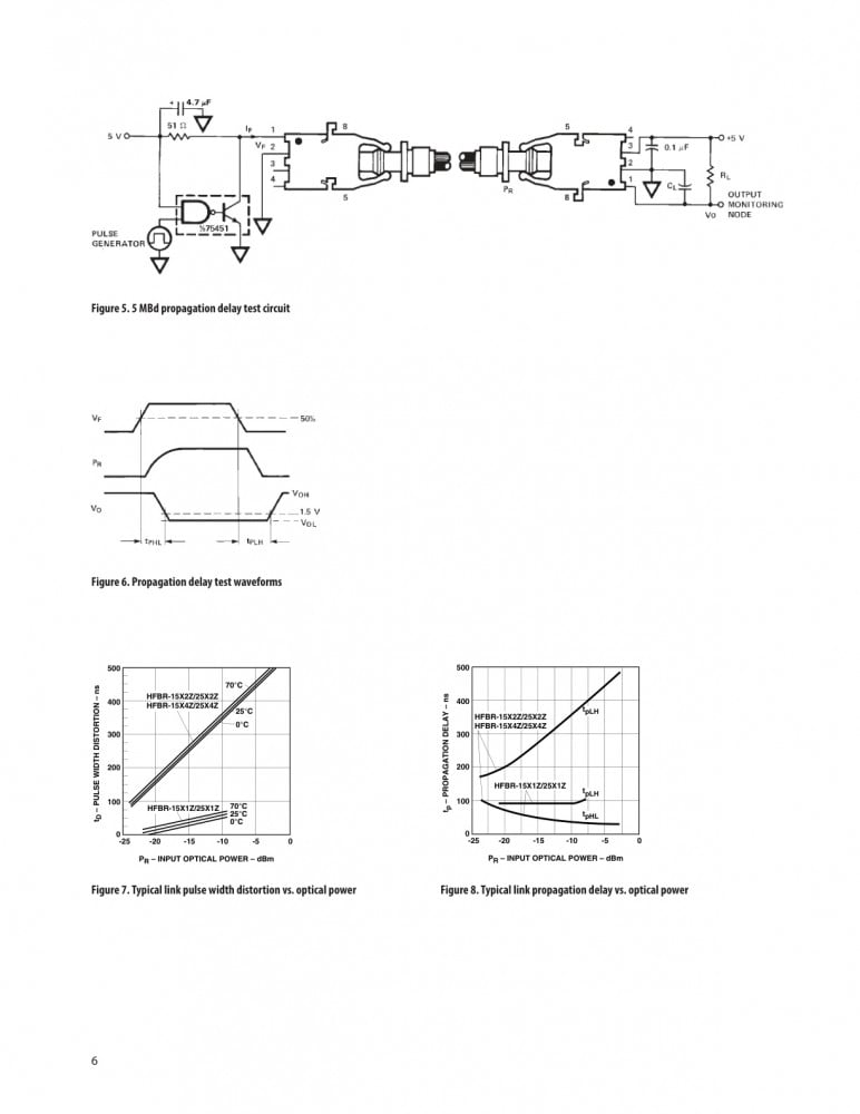 HFBR-2531Z datasheet page 6