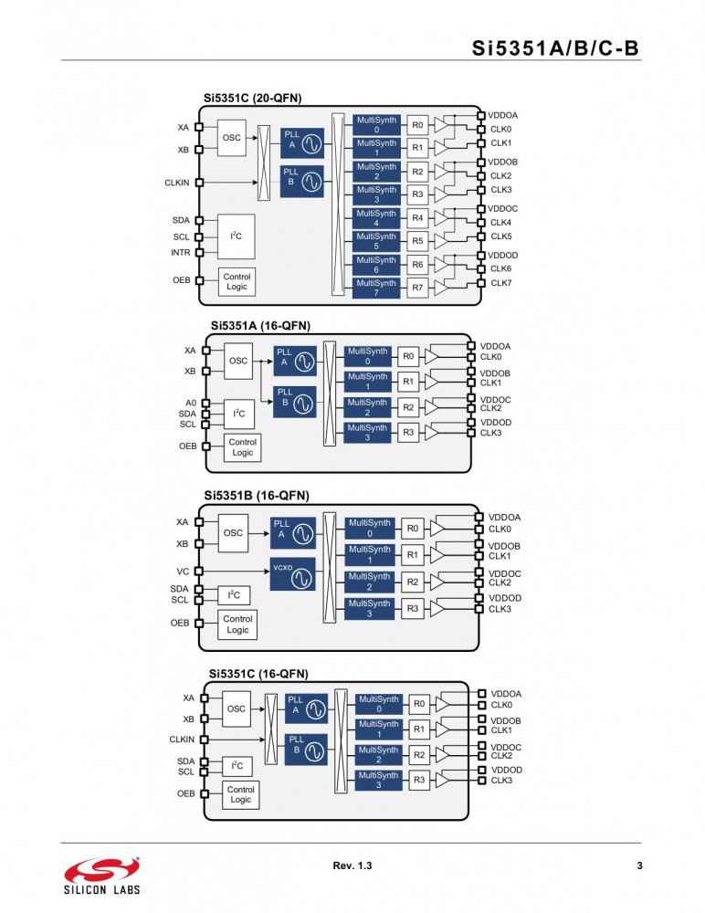 SI5351 datasheet page 3