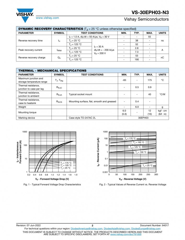 VS-30EPH03-N3 datasheet page 2