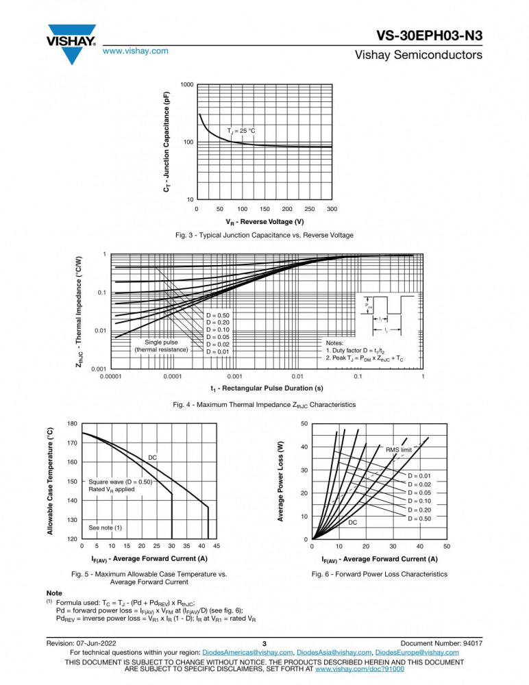 VS-30EPH03-N3 datasheet page 3