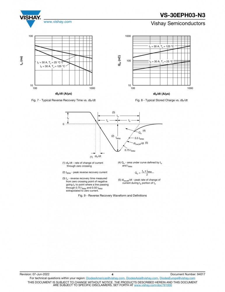 VS-30EPH03-N3 datasheet page 4