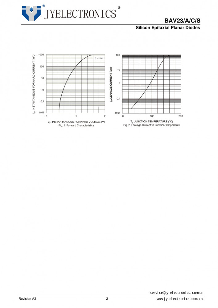 BAV23SX datasheet page 2