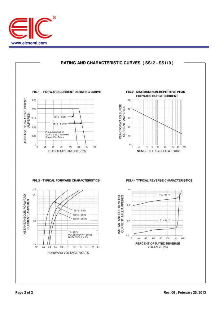 EIC SS14 datasheet page 2
